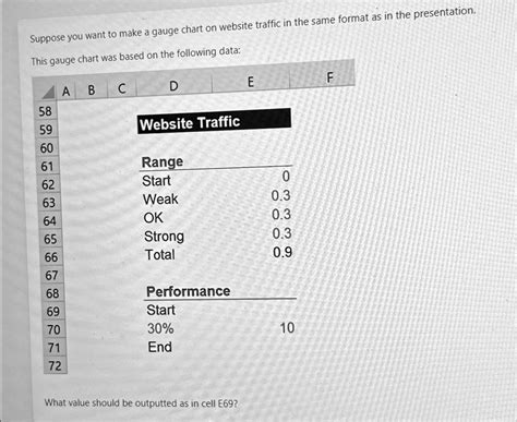 Suppose You Want To Make A Gauge Chart On Website Traffic In The Same Format As In The