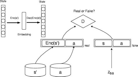 Figure 1 From Guided Dialog Policy Learning Without Adversarial