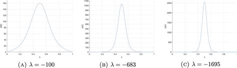 Three Positive Solutions Of The Component C For P 2 Download