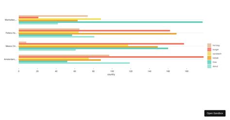 Nivo Left Axis Label Tooltip Codesandbox