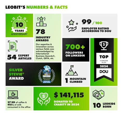 leobit on linkedin wrapped2024 achievements results2024