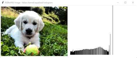 The Source Code Notes Rgb Image Histogram Equalization In Python