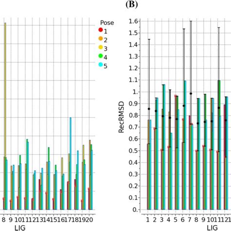 Docking Pose Prediction Results For Bace In Challenge 1a Rmsds Of Five Download Scientific