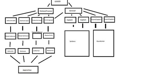 Dalerwen Guild Structure Album On Imgur