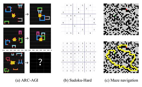 Why Im Excited About The Hierarchical Reasoning Model By Causal