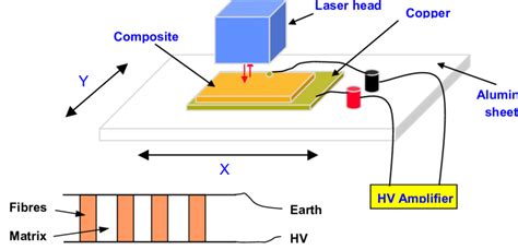 Schematic Showing Experimental Set Up For Ubm Scanning Profilometry