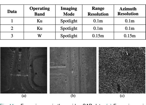 Figure 11 From A Dual Mode Framework For Robust Long Term Tracking In Video Sar Semantic Scholar