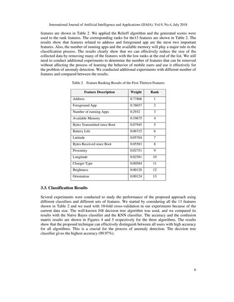 behavior based security for mobile devices using machine learning