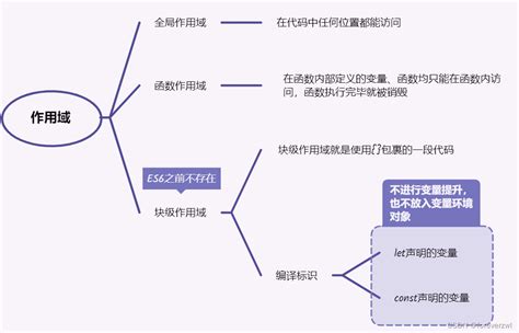 Js代码执行过程、调用栈、执行上下文js中代码执行过程 Csdn博客 Js代码执行过程、调用栈、执行上下文js中代码执行过程 Csdn博客