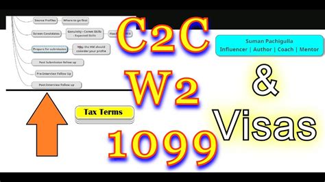 Who Is Eligible C2c W2 1099 Tax Terms And Visas Us It Recruiting