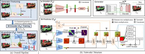 Figure 3 From Latent Guided Exemplar Based Image Re Colorization