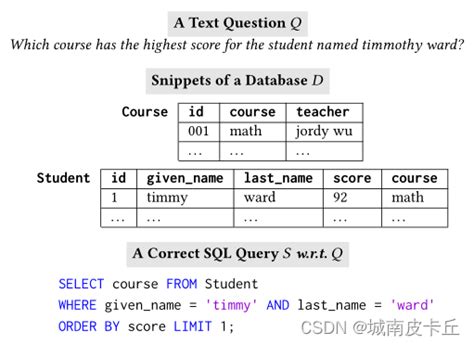 论文阅读：interleaving Pre Trained Language Models And Large Languagemodels