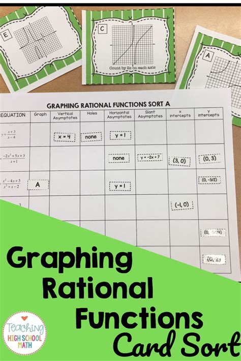 Precalculus Graphing Rational Functions Card Sort Artofit