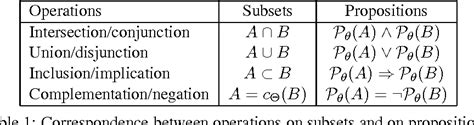 Table 1 From An Introduction To Dsmt Semantic Scholar