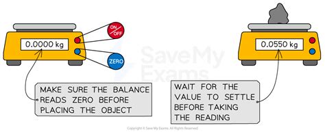 Measuring Mass And Weight Cambridge O Level Physics Revision Notes 2023