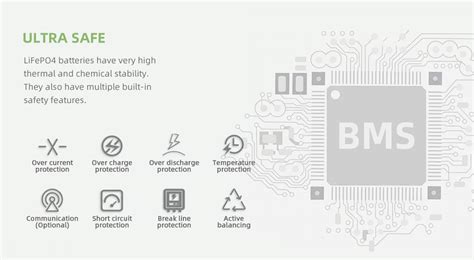 Application Of Bms Battery Management System In Lithium Battery Improve Battery