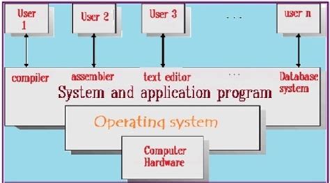 Fundamentals Of Operating System Assignment Help By Online Tutoring