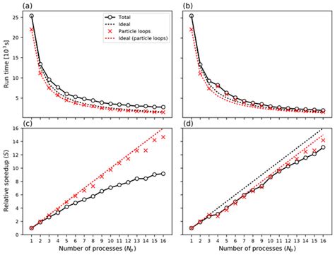 Gmd Special Issue The Lagrangian Particle Dispersion Model Flexpart