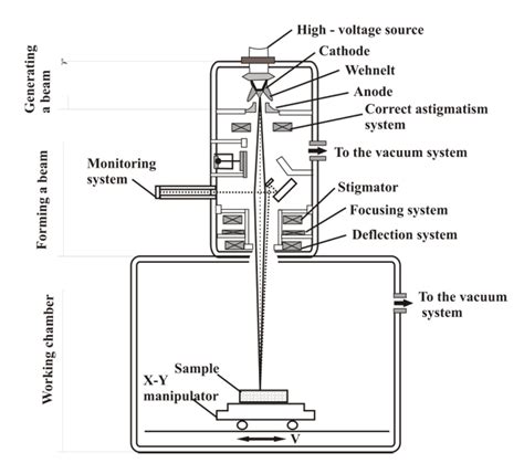 Electron Beam Hardening Ppt The Best Picture Of Beam
