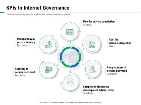 KPIS In Internet Governance M Ppt Powerpoint Presentation Pictures Example Presentation