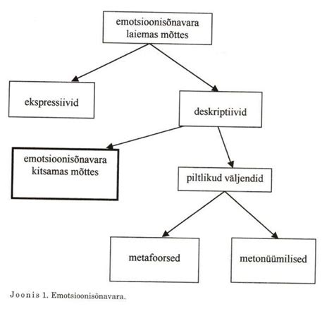 What Would Be A Quick Programmatic Way Of Generating This Kind Of