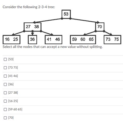 Solved Consider The Following 2 3 4 Tree Select All The