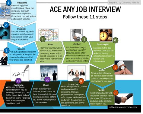 Job Interview Explore 35 Most Popular Job Interview Questions