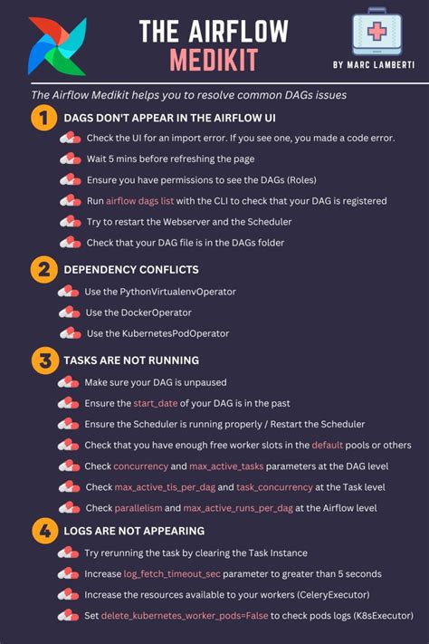 Deepa Vasanthkumar On Linkedin Dag Issues