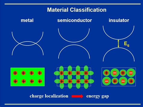 Two Dimensional Topological Insulators Past Present And Future Coshare Science