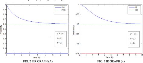 Figure 2 From Reliability Analysis Of A Repairable Quality Control System With An Identical Warm