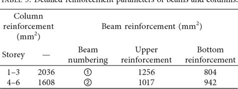 Table 3 From Seismic Performance Of A Corroded Reinforce Concrete Frame Structure Using Pushover