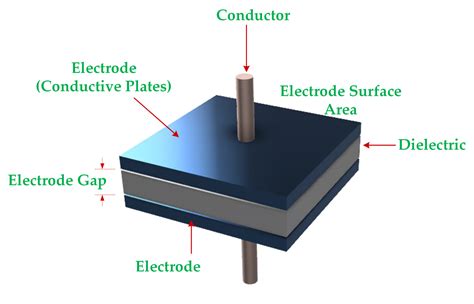 What Is A Capacitor A Complete Guide For Beginners Anito Circuits