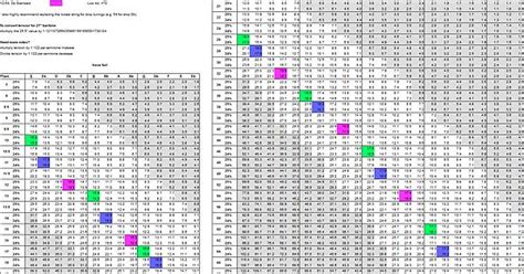 Electric Guitar String Tension Charts Imgur