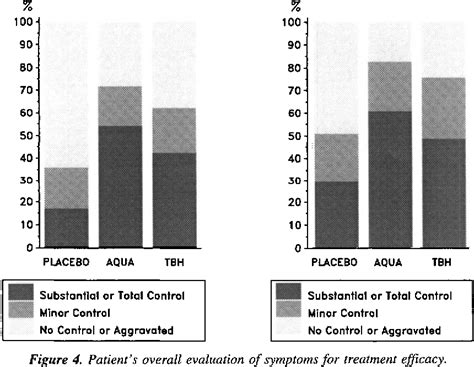 Budesonide 0032 Mgactuat Metered Dose Nasal Spray Rhinocort