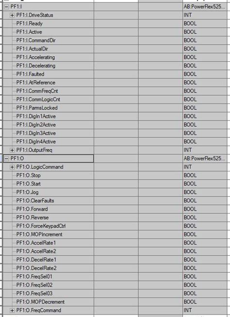 Powerflex 525 Vfd Setup Programming Parameters Wiring Diagram Rslogix