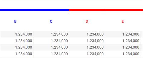 How To Manually Specify A Different Class For Each Columnheaders Questions Handsontable Forum