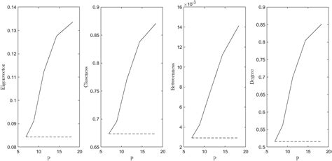 Internal Control Of Brain Networks Via Sparse Feedback Mitrai 2023 Aiche Journal Wiley