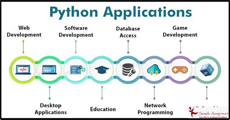 Get The Best Online 24 7 Python Assignment Help In India