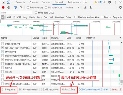 はじめてのJavaScriptプログラミング 記述から実行まで ICTエンジニアのための教習所
