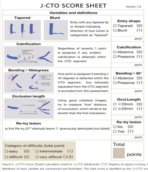Cto Drsvenkatesan Md Cto Drsvenkatesan Md