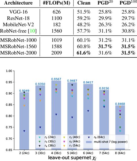 Accuracy Comparison On Cifar 100 Download Scientific Diagram