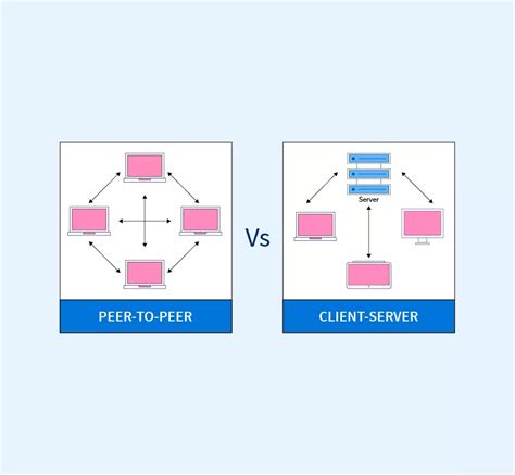 peer to peer model