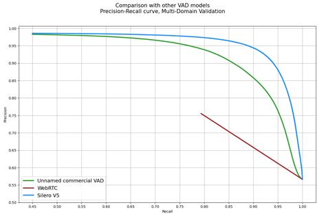 Android Vad This Vad Library Can Process Audio In Re Codekk Copen Source Website