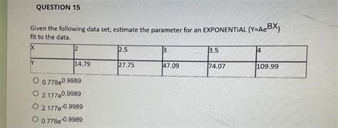 solved given the following data set estimate the parameter