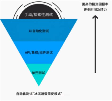 【软件测试】一个简单的自动化java程序编写java写自动化测试脚本 Csdn博客