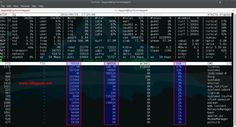 Atop System Process Performance Monitoring Tool 4 2daygeek