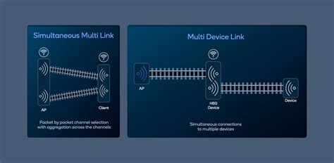 Wi Fi 7 Has Arrived Heres Exactly What That Means For Gaming Qualcomm