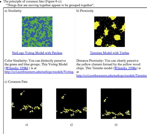 Figure 1 From Design Guidelines For Agent Based Model Visualization