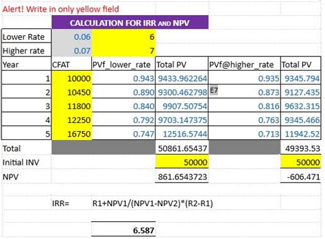 IRR NPV Calculation For Banking Diploma Exam IBB Banking Diploma Examination