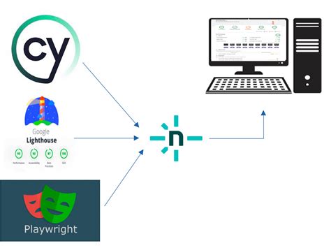 Integrating Playwright With Lighthouse For Automated Performance Testing By Arghajit Singha